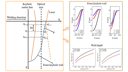 The calculation of keyhole depth based on the primary absorption of ...
