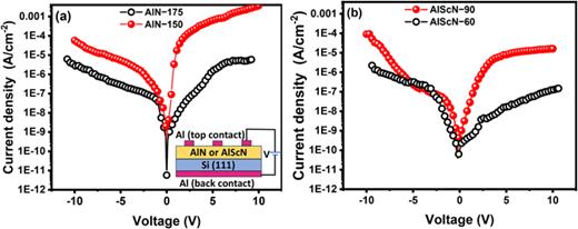 Impact of Sc-doping on structural, phase purity, and dielectric ...