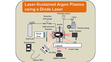 Evaluation of atomic absorption of laser-sustained argon plasma using a ...