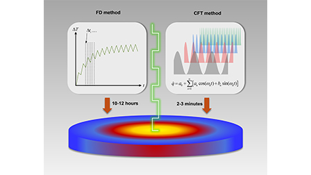 Development of complex-modeling with Fourier transform (CFT) for ...