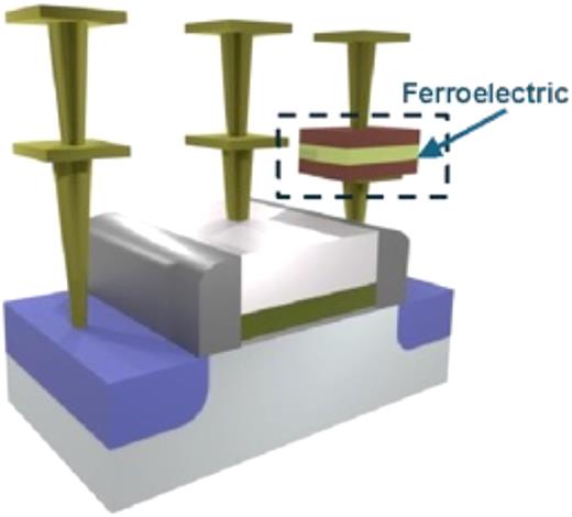 Hafnium oxide-based ferroelectric field effect transistors: From ...