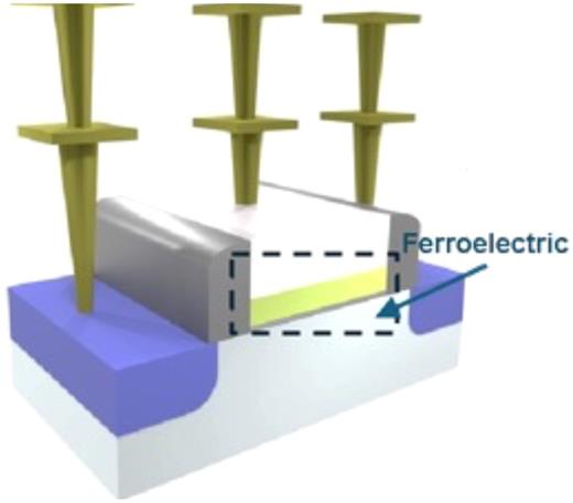 Hafnium oxide-based ferroelectric field effect transistors: From ...