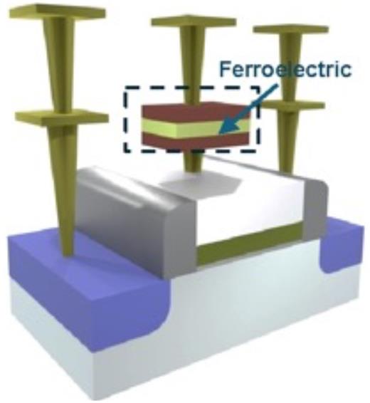 Hafnium oxide-based ferroelectric field effect transistors: From ...