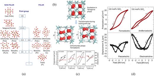 Hafnium oxide-based ferroelectric field effect transistors: From ...