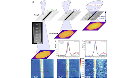 Sub-microradian angular detection limits for field mapping by Lorentz ...