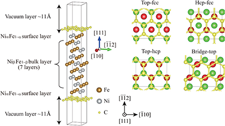 Theoretical investigation of interface atomic structure of graphene on ...