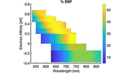 Characterization of electron spin polarization from positive electron ...