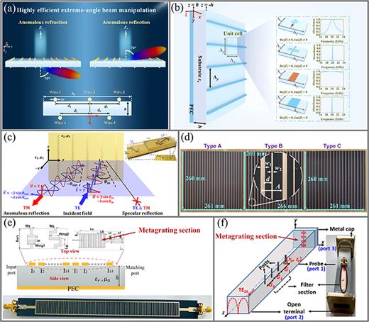 Electromagnetic metagratings for diffraction fields manipulation ...