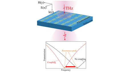 Minimum energy principle of coupled metamaterials | Journal of Applied ...