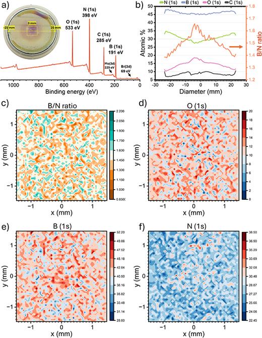 Boron nitride thin film synthesis with a ns-pulsed MHCD: In situ plasma ...