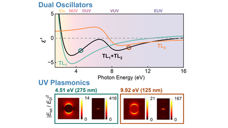 Unexpected ultraviolet plasmonic properties of Ge2Sb2Te5: Exploration ...