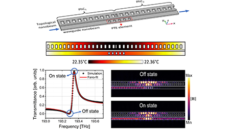 Topological photonic crystal temperature sensor in dual nanobeam ...