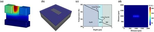 Thermal design automation (TDA) for multiscale thermal management of ...