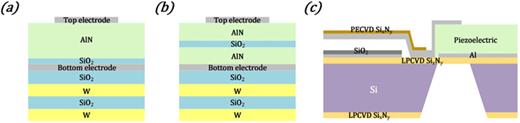 Comprehensive review of nonlinear characteristics in surface and bulk ...