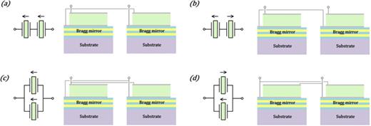 Comprehensive review of nonlinear characteristics in surface and bulk ...
