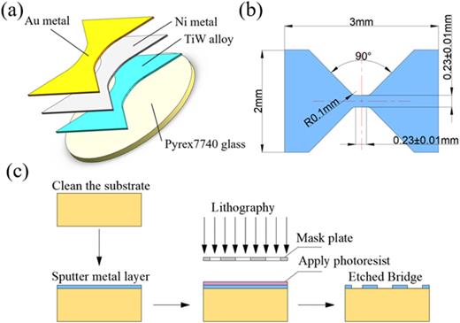 Optimization of exploding foil initiator performance through response ...