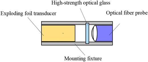Optimization of exploding foil initiator performance through response ...