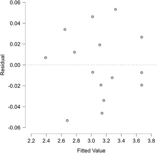 Optimization of exploding foil initiator performance through response ...