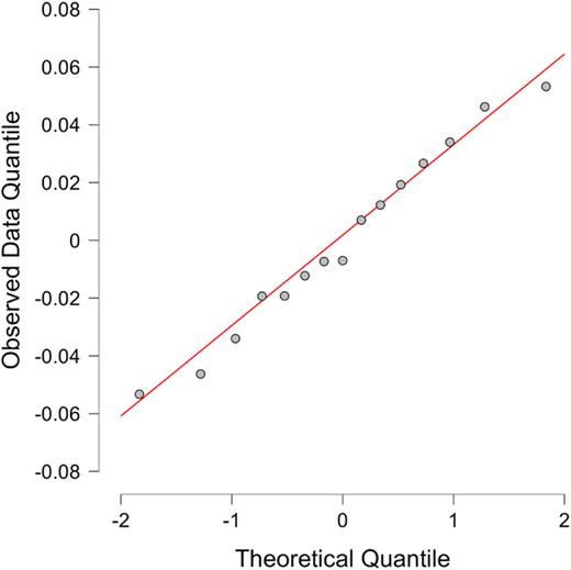 Optimization of exploding foil initiator performance through response ...