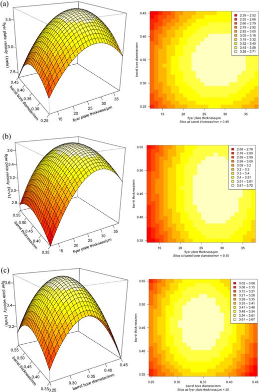 Optimization of exploding foil initiator performance through response ...