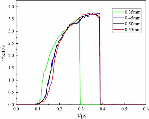 Optimization of exploding foil initiator performance through response ...