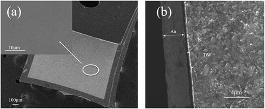 Optimization of exploding foil initiator performance through response ...