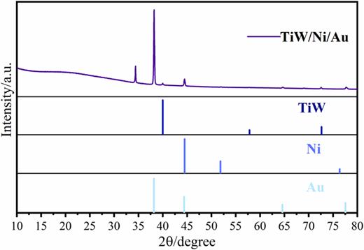 Optimization of exploding foil initiator performance through response ...