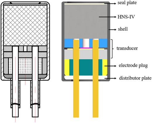 Optimization of exploding foil initiator performance through response ...