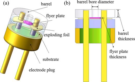 Optimization of exploding foil initiator performance through response ...