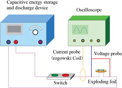 Optimization of exploding foil initiator performance through response ...