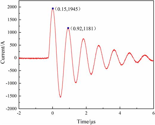 Optimization of exploding foil initiator performance through response ...