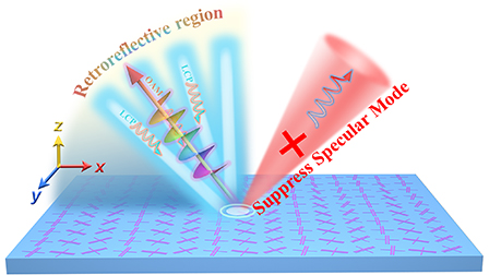 Design of retroreflective metasurface for high-purity vortex waves ...