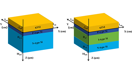Performance optimization and temperature effects of 63Ni/Si-based PN ...