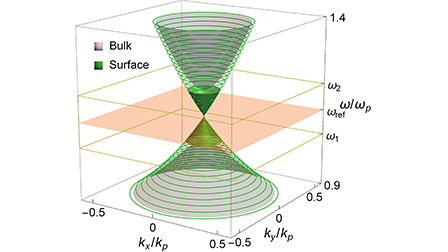 Photonic surface Dirac cones in reciprocal magnetoelectric ...
