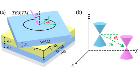 Volume 138 Issue 22 | Journal of Applied Physics | AIP Publishing