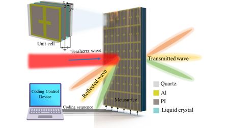 A liquid-crystal-based programmable metasurface for full-space ...