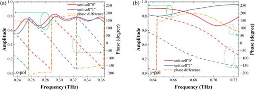 A liquid-crystal-based programmable metasurface for full-space ...