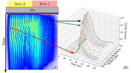 Experimental and numerical investigation of laser intensity ...