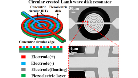 A piezoelectric circular crested lamb wave disk resonator with spurious ...