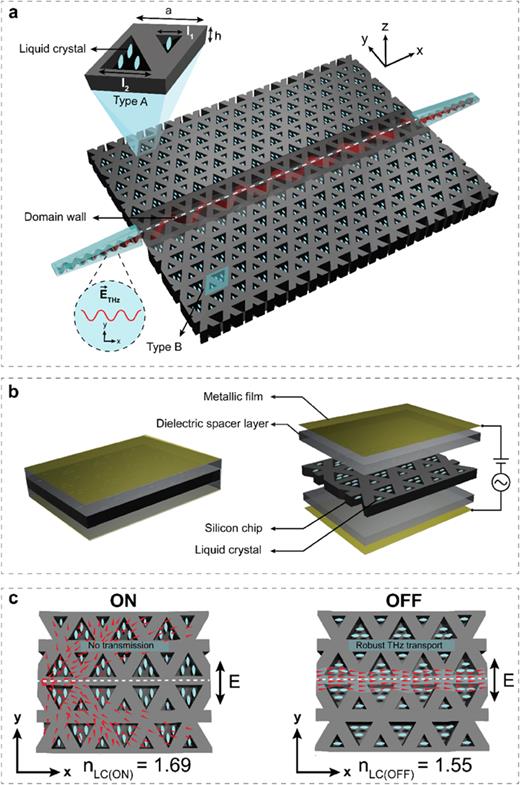 On-chip terahertz tunable topological valley photonic crystals ...