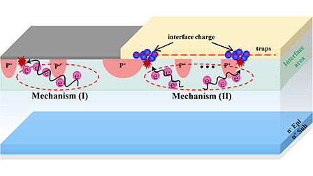 The surge failure mechanisms of 1200-V/40-A 4H-SiC junction barrier ...