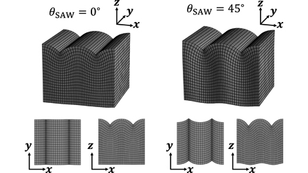 Model calculations of lattice strains and rotations associated with ...