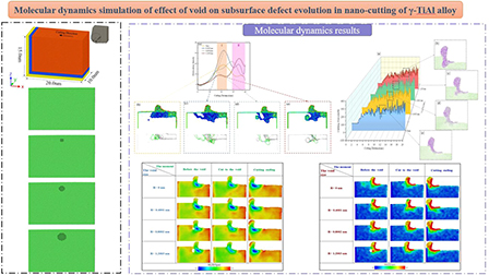 Molecular dynamics simulation of effect of void on subsurface defect ...