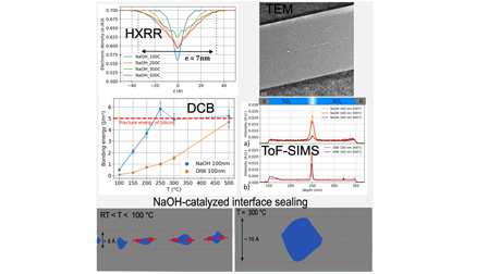 Mechanisms of sodium hydroxide (NaOH)-catalyzed sealing of SiO2/SiO2 ...