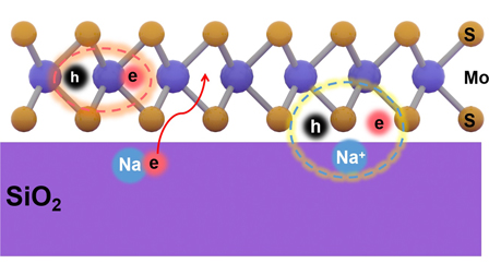 Photoluminescence in single-layer MoS2: The role of impurities and ...