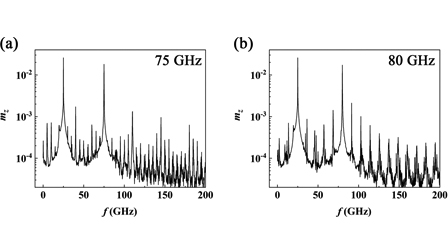 Magnon frequency comb generated through inelastic scattering between ...