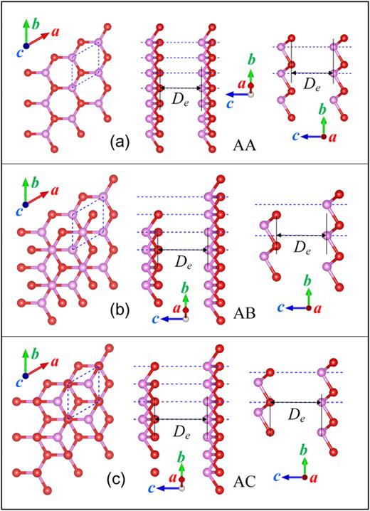 Lennard-Jones interfacial parameters and cut-off modifications for ...