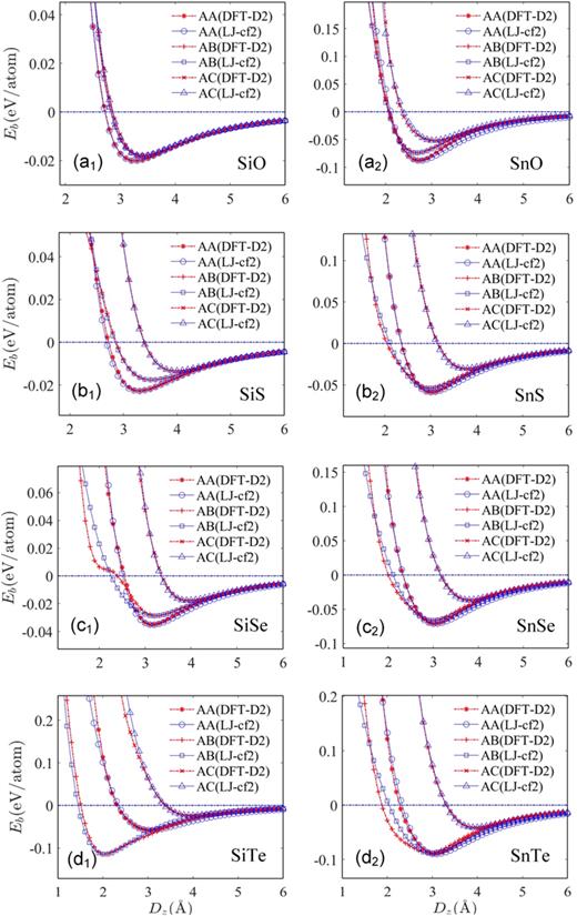 Lennard-Jones interfacial parameters and cut-off modifications for ...