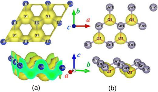Lennard-Jones interfacial parameters and cut-off modifications for ...