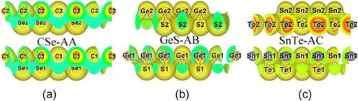 Lennard-Jones interfacial parameters and cut-off modifications for ...